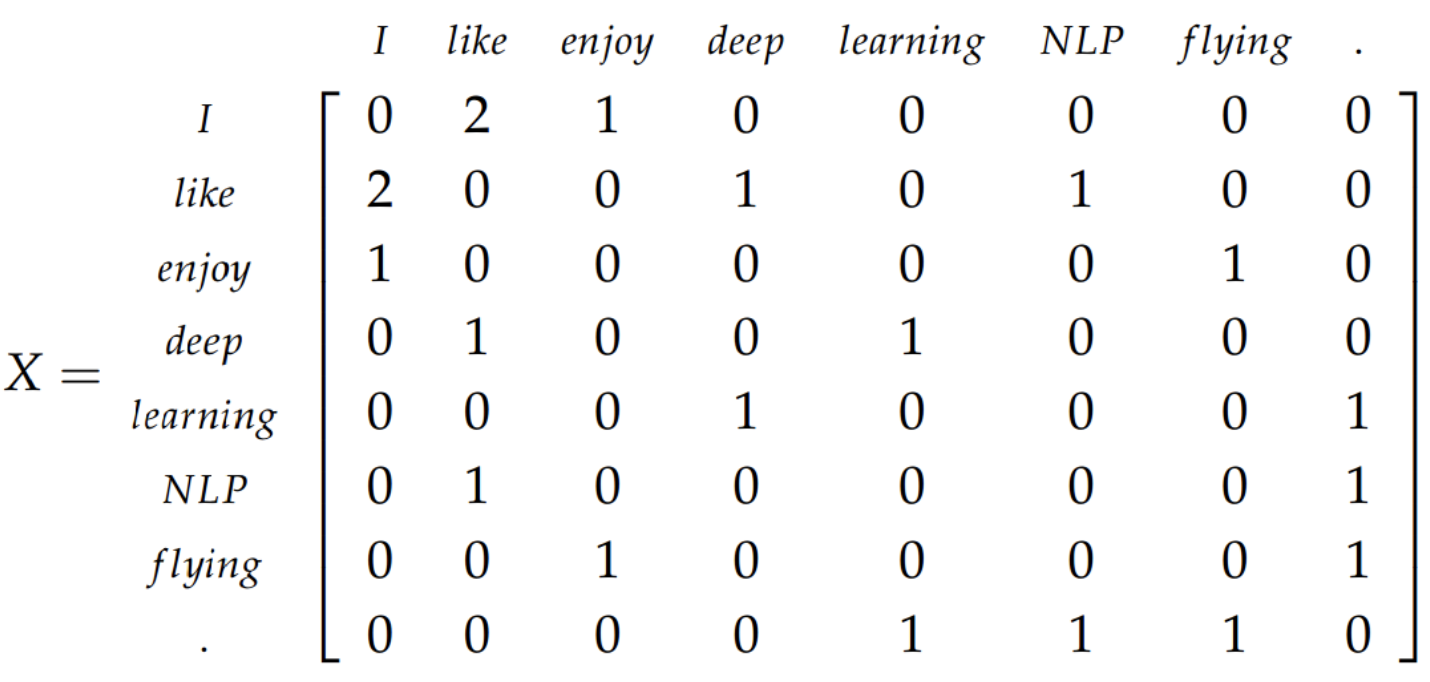 First Steps With Word Embeddings Jonathan Ramkissoon